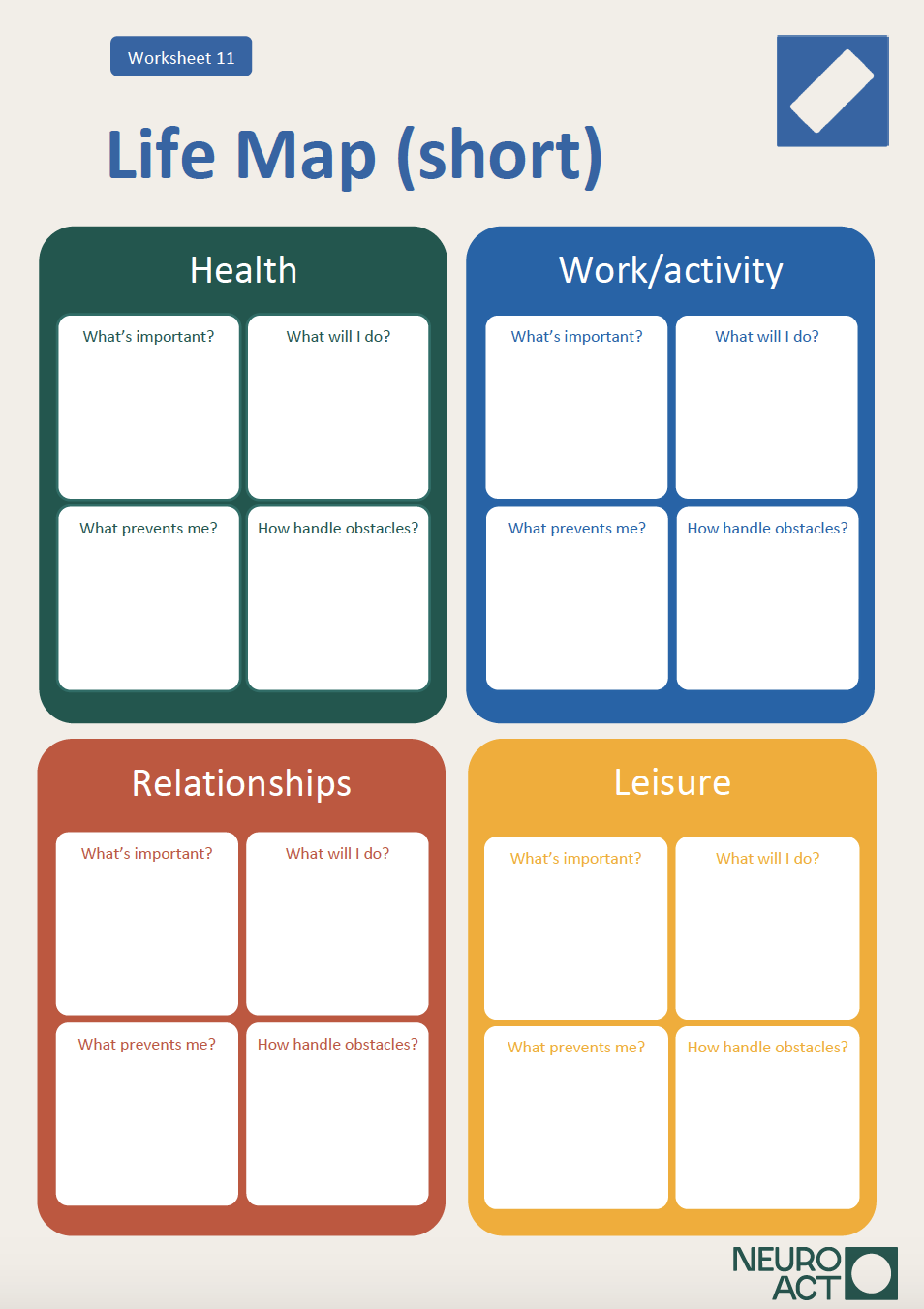 NEUROACT Meeting 11. Life Map ~ BRAINPROOF