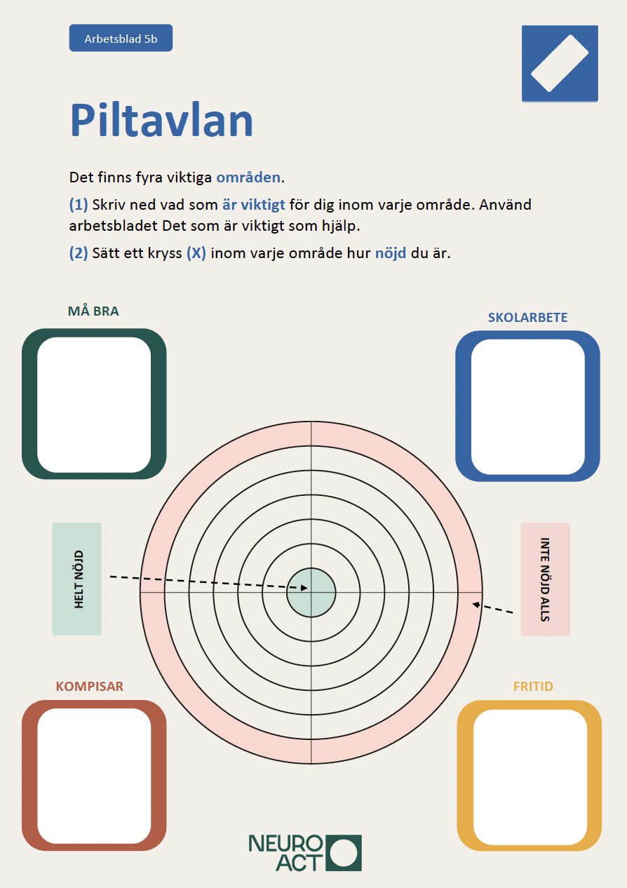 NEUROACT Gruppträff 5. Det som är viktigt för mig ~ BRAINPROOF